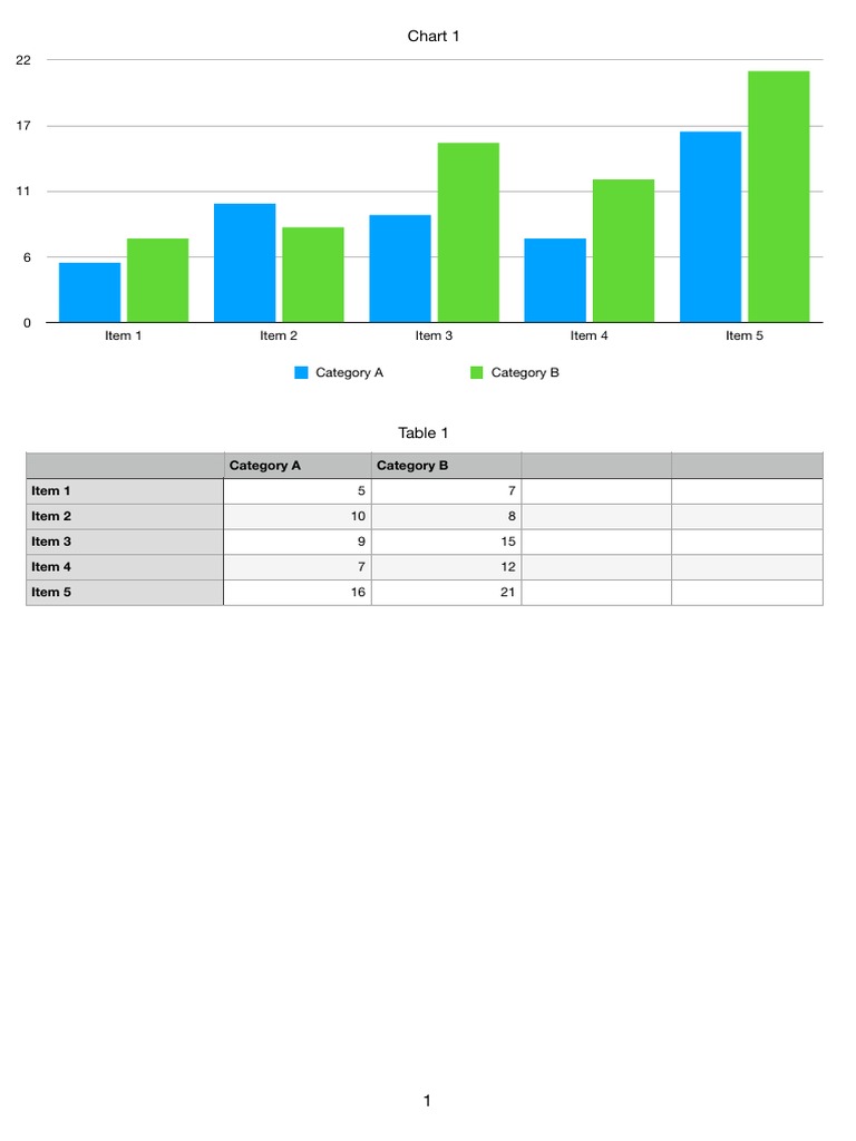 Table and Chart Sample | PDF
