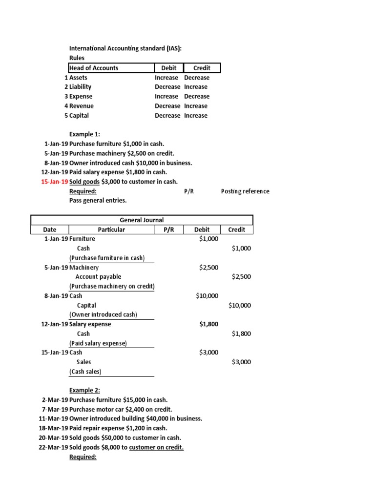 Accounting Cycle | PDF | Debits And Credits | Expense