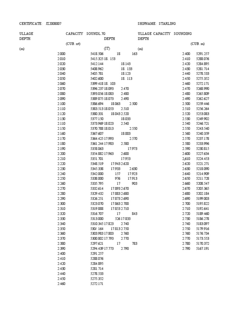 CALIBRATION TABLE FOR CARGO TANK-sayfalar-89 | PDF | Technologie et ...