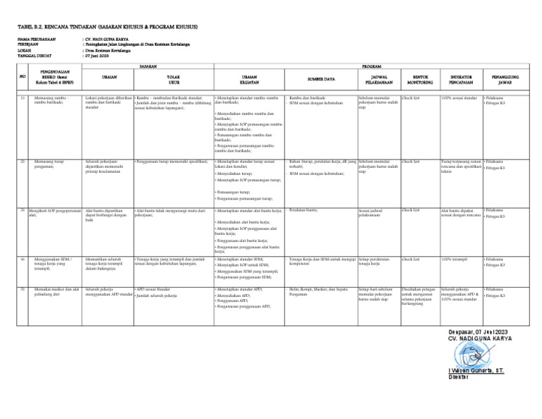 Tabel RKK (B2) | PDF