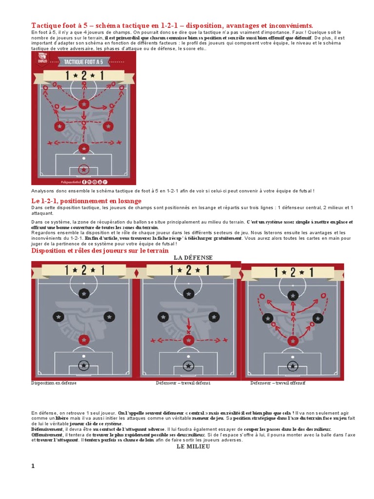 Tactique Foot À 5 | PDF