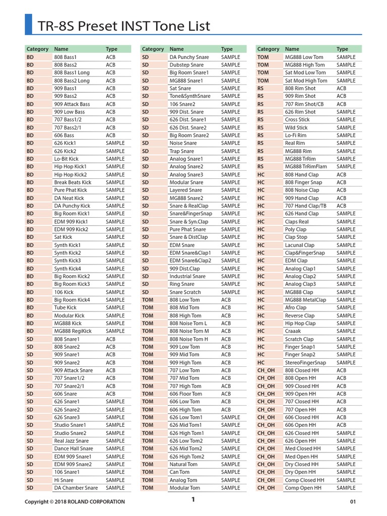 Roland TR-8S Preset INST Tone List | PDF | Contemporary Music | Musical Subcultures