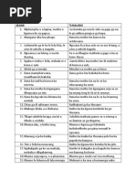 Maele Le Maelana A Basotho | PDF