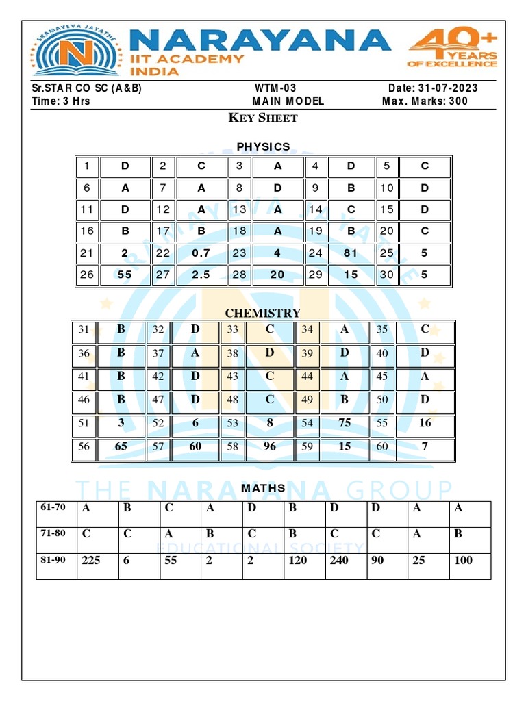 31-07-2023 - SR - Star Co-Sc (Modela&-B) - Jee - Main - WTM-3 - Key&sol | PDF | Coordination ...