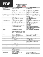 CSEC List of Subjects | PDF