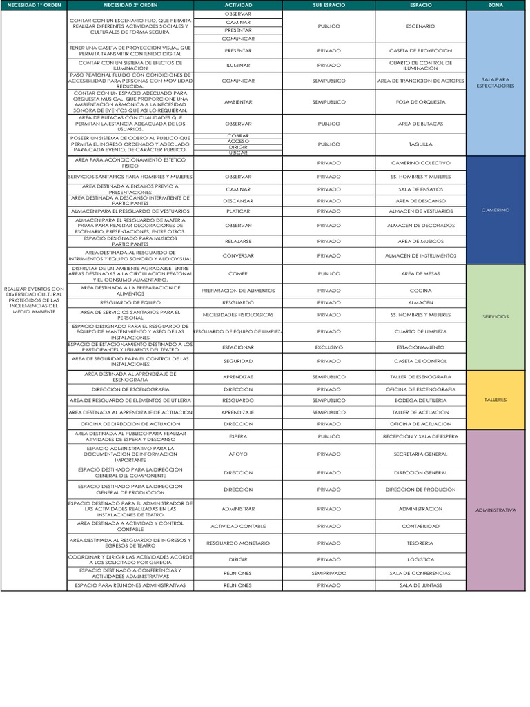 Programa de Necesidades Anfiteatro | PDF | Encendiendo