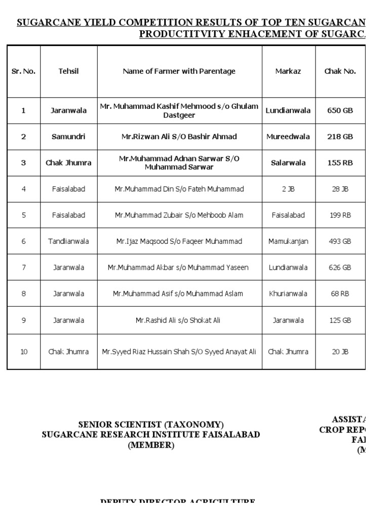 Sugarcane Yield Competition Score | PDF | Sugar | Diet & Nutrition