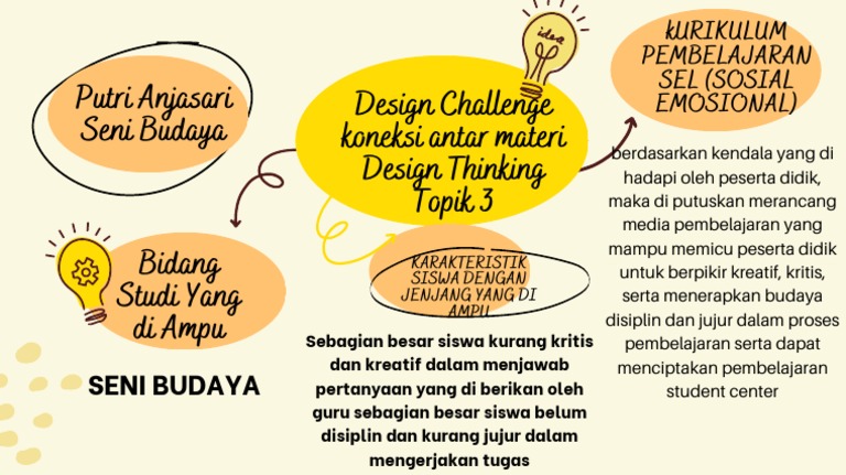 Koneksi Antar Materi - Design Thinking - PUTRI ANJASARI - T3 | PDF | Karier & Perkembangan