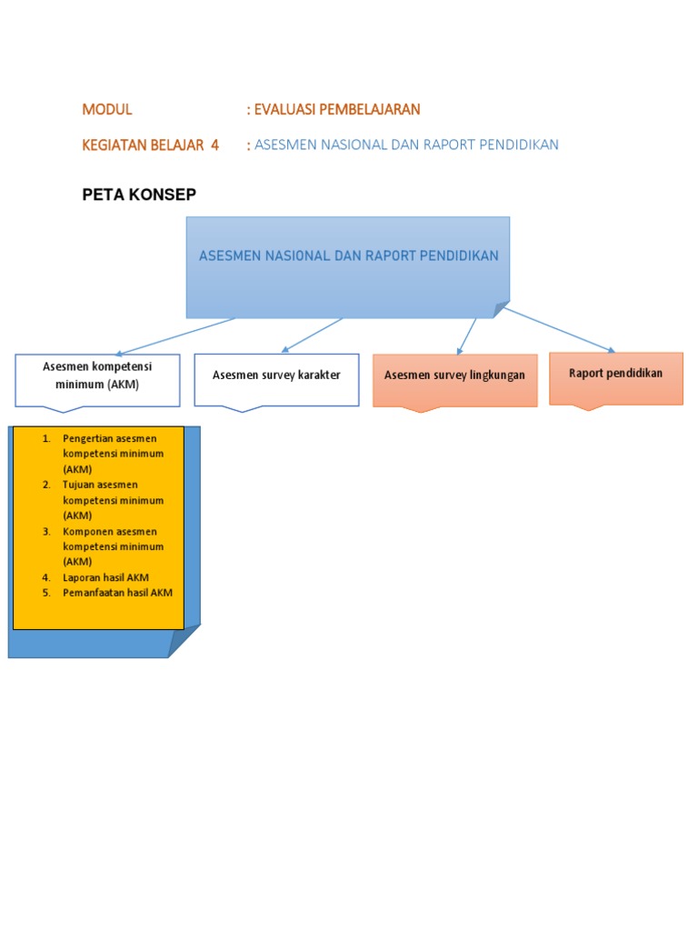 Resume Modul 4 KB 4_compressed | PDF
