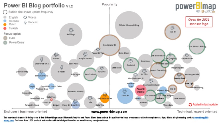 Blog Portfolio Master v12 | Download Free PDF | Cybernetics | Application Software