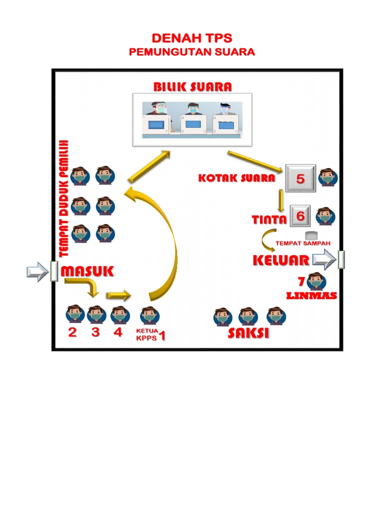 Denah TPS Pemungutan | PDF
