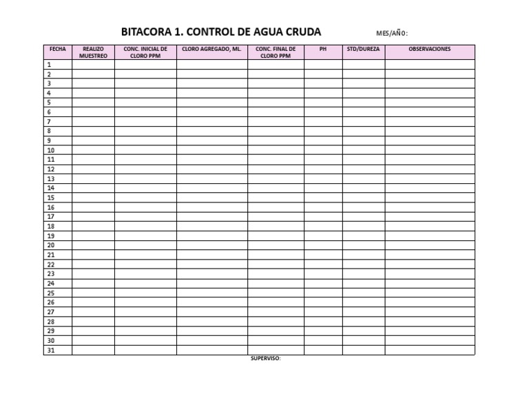 Bitácora de Control de Cloro en Agua | PDF | Finanzas y dinero ...
