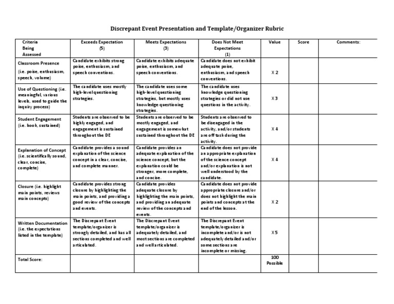 Discrepant Events Lesson Rubric | PDF