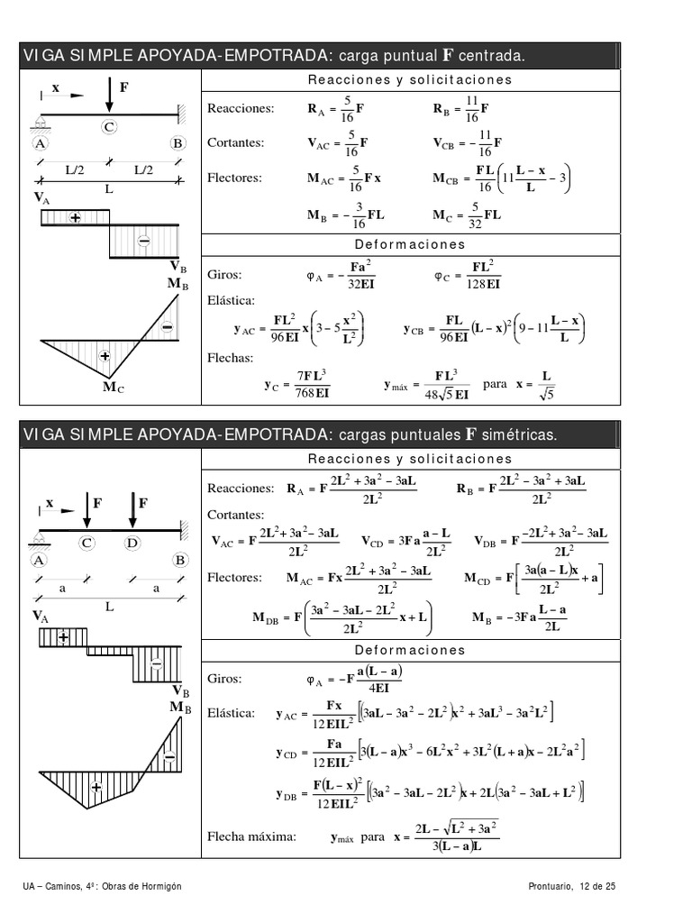 Prontuario Vigas | PDF | Viga (Estructura) | Elementos arquitectónicos