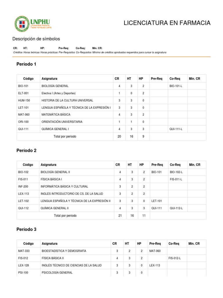 Pensum Farmacia | PDF | Farmacéutico | Cuidado de la salud