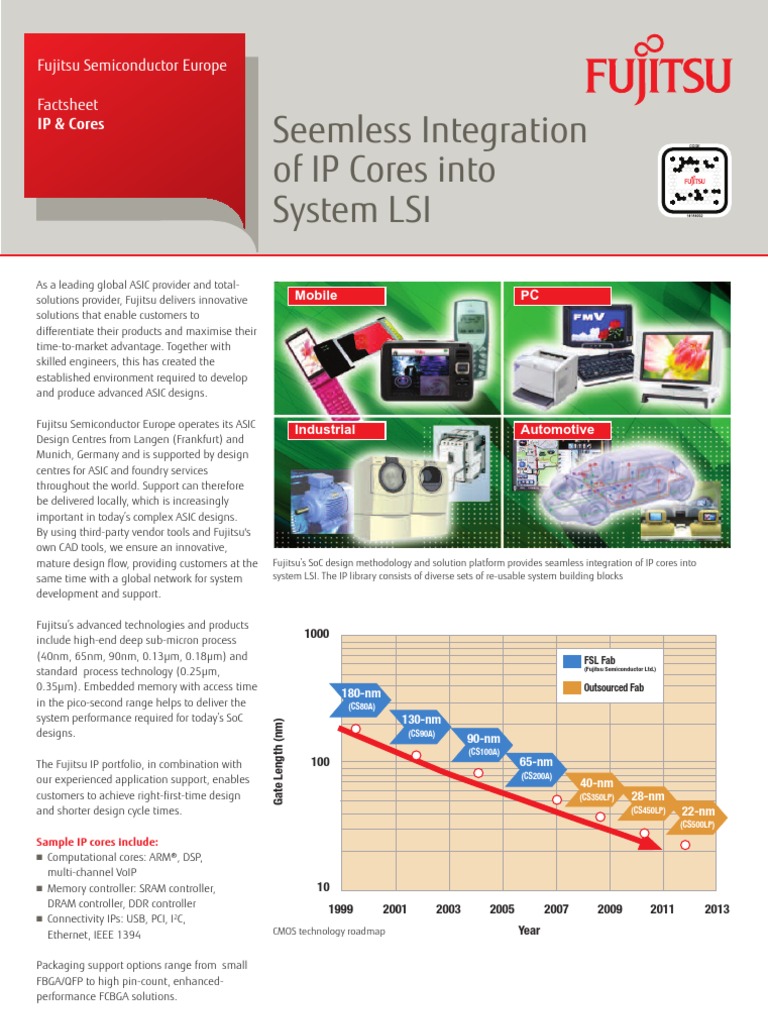 Fujitsu - Seemless Integration of IP Cores Into System LSI - IP & Cores ...