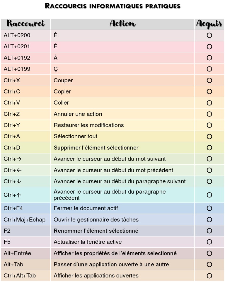 Raccourcis Clavier Pratiques PDF | PDF