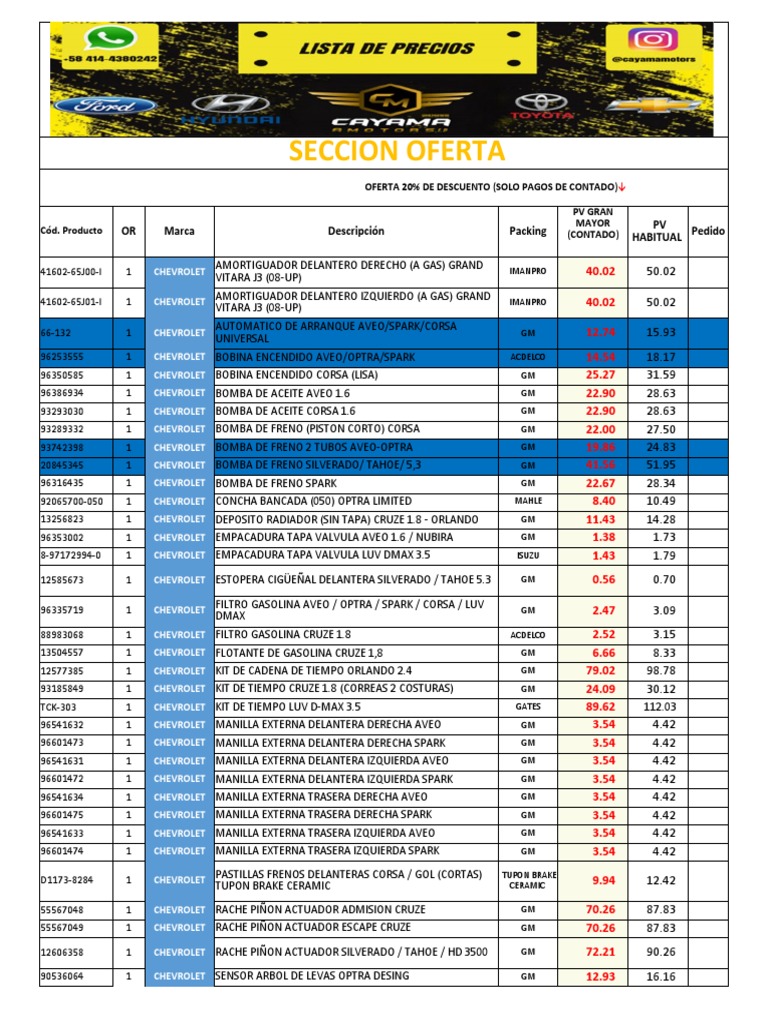 Copia de 2-Lista de Precios Seccion Oferta 08-5 | PDF | Vehículos de ...
