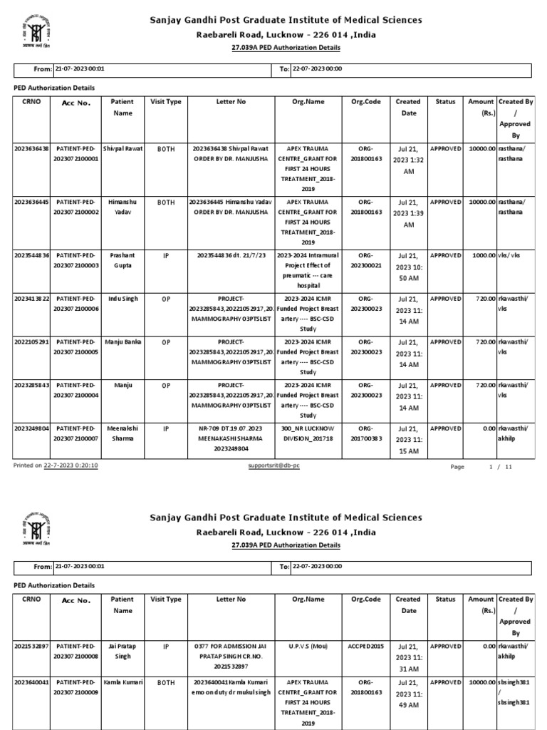 22 - 07!23!27.039A PED Authorization List | PDF