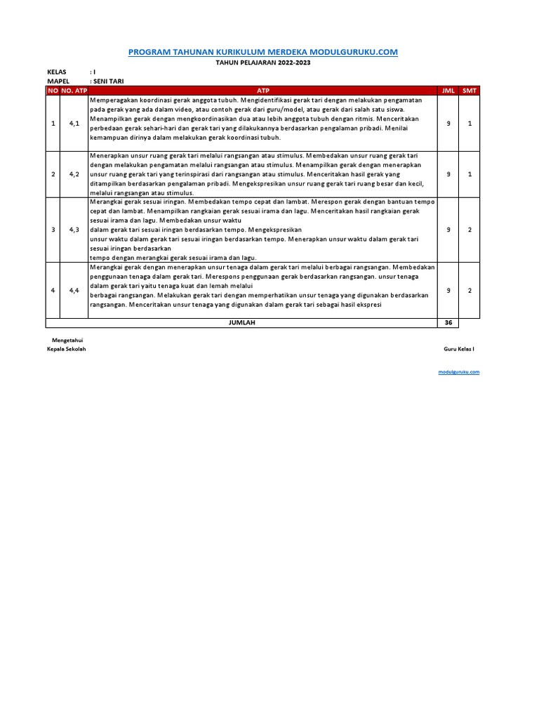 Program Tahunan Seni Tari Kelas 1 Kurikulum Merdeka | PDF
