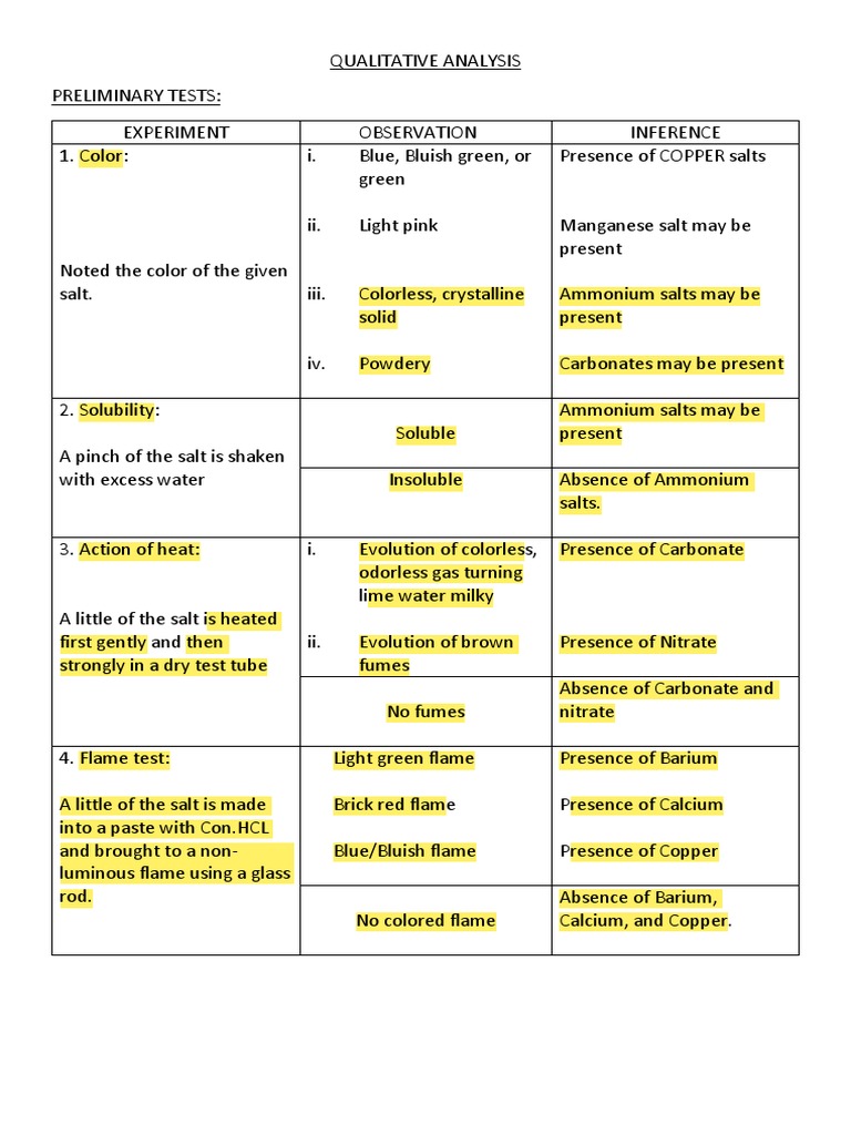 Qualitative Analysis Iis 2022 | PDF | Salt (Chemistry) | Ammonium