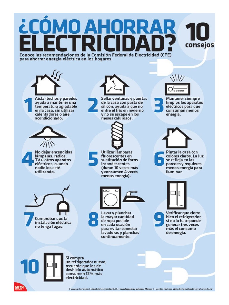 Infografía de Ahorro de Energia | PDF | Uso eficiente de energía | Electrodoméstico