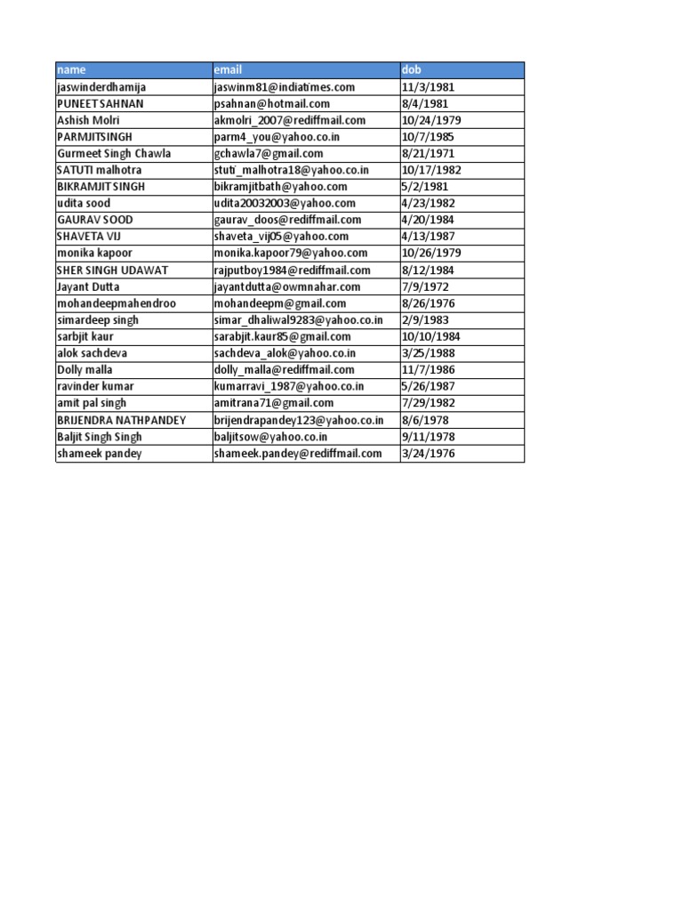 Ludhiana Hni Data Sample | PDF