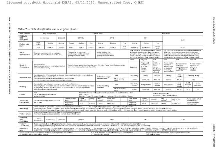 BS 5930 2015 Soil Description | PDF