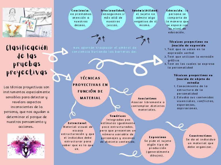 Clasificación de Las Pruebas Proyectivas-S2 | PDF | Sicología | Cognición