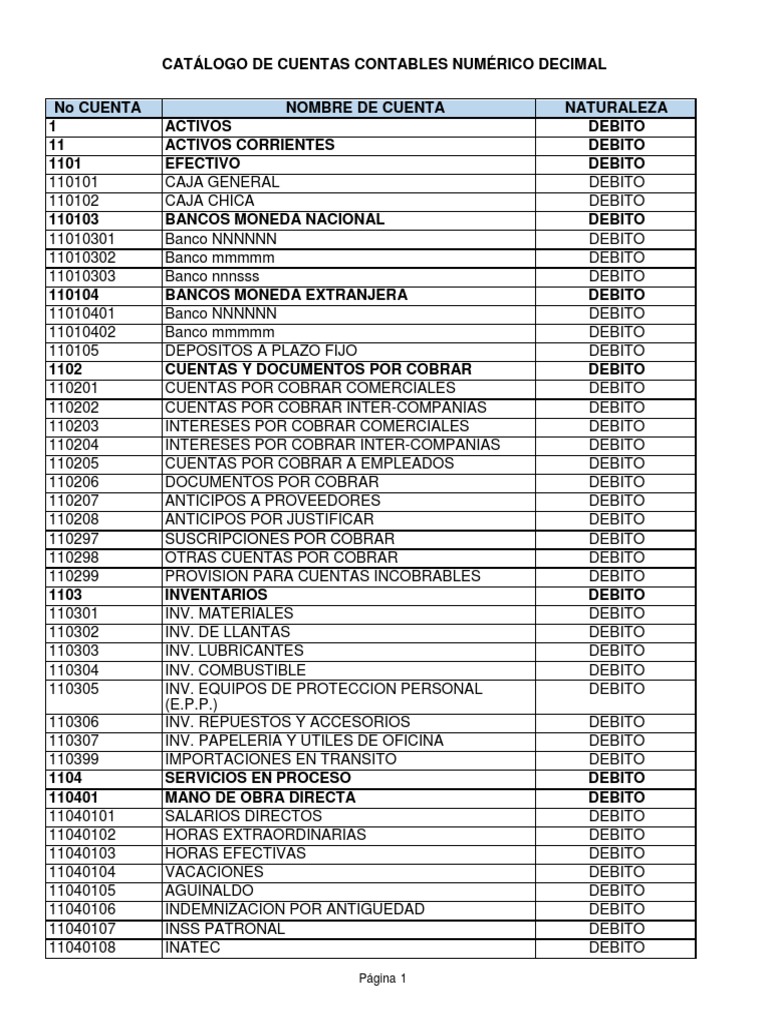 Catálogo de Cuentas Contables 2023 | PDF | Bancos | Business