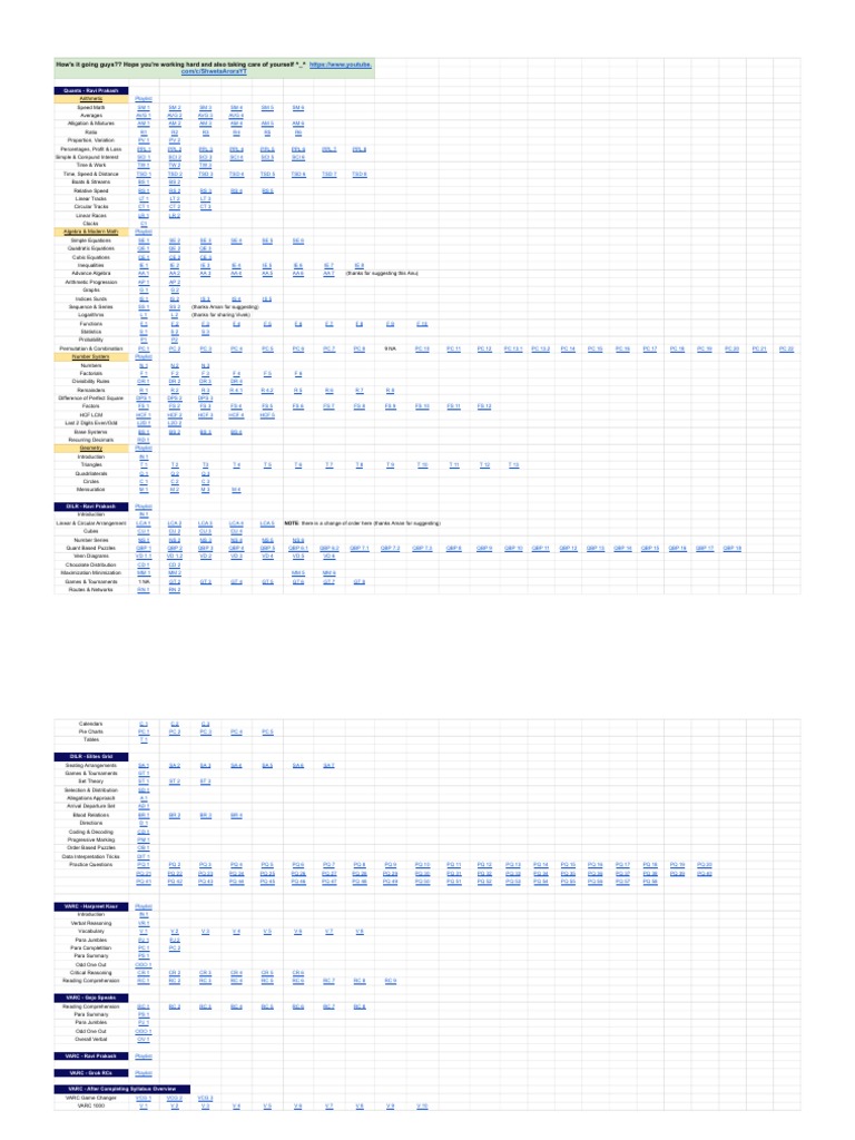 Free CAT Resources - Concept Videos | PDF | Mathematics