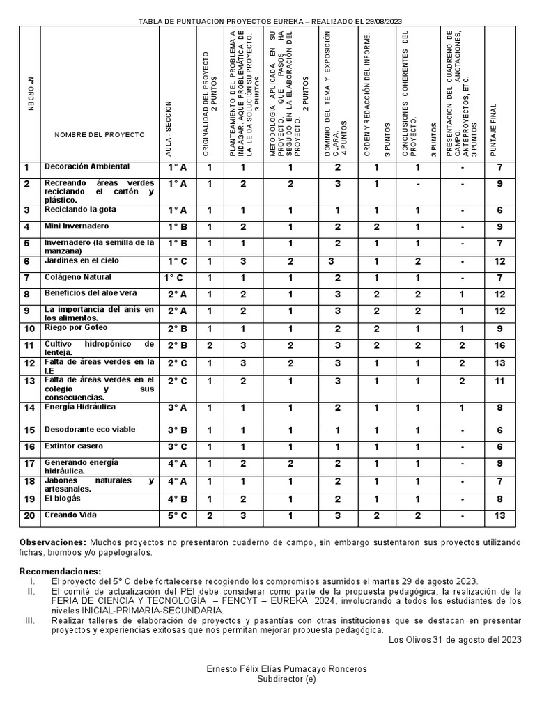 Fencyt - Eureka 2090 VP - 2023 | PDF