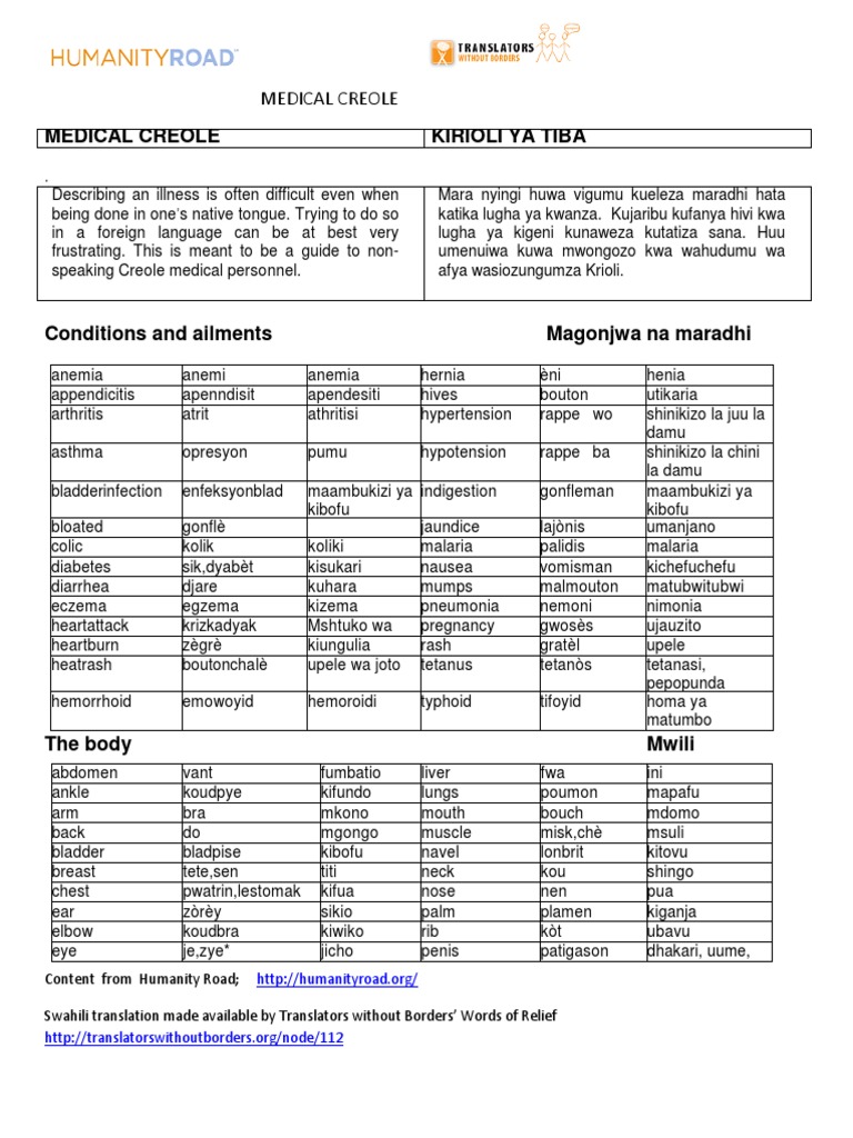 Medical Terms in Haitian Creole | PDF | Medicine | Causes Of Death