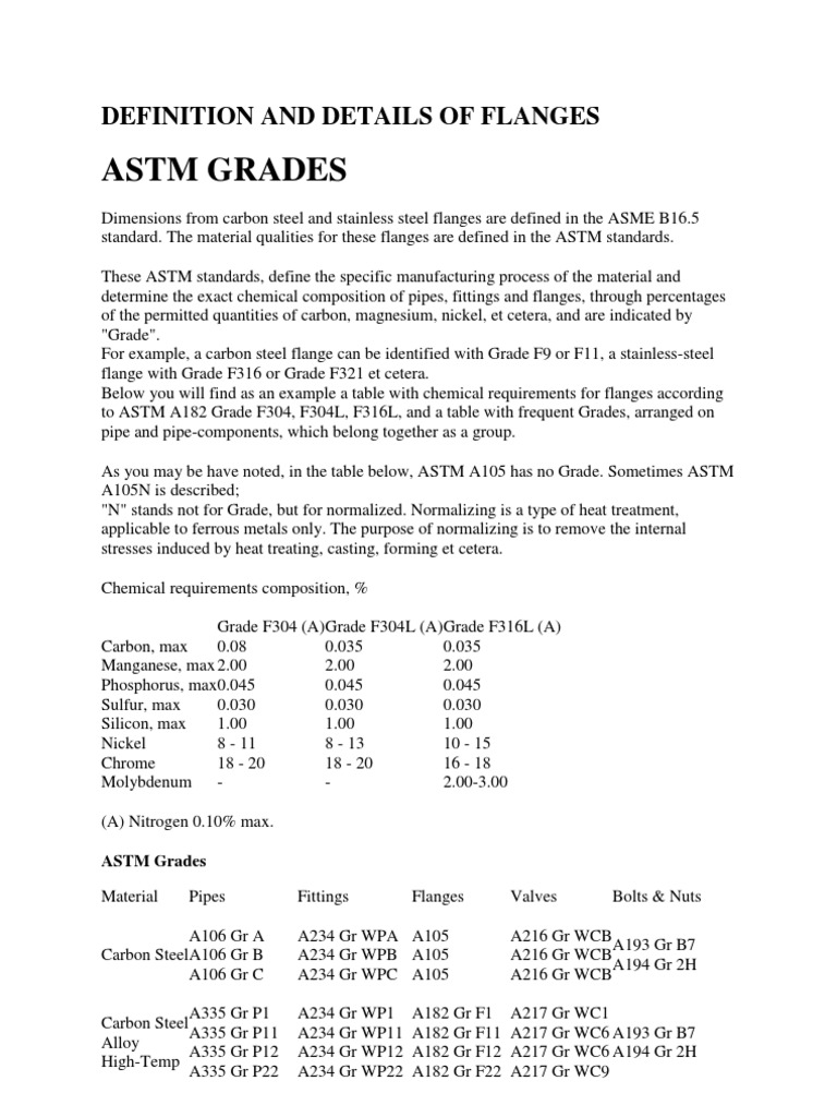Astm Grades | PDF | Steel | Stainless Steel