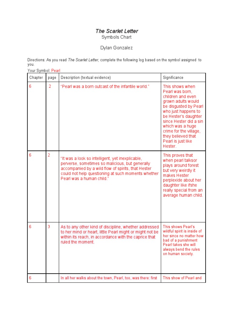The Scarlet Letter Symbols Chart | Download Free PDF | The Scarlet Letter