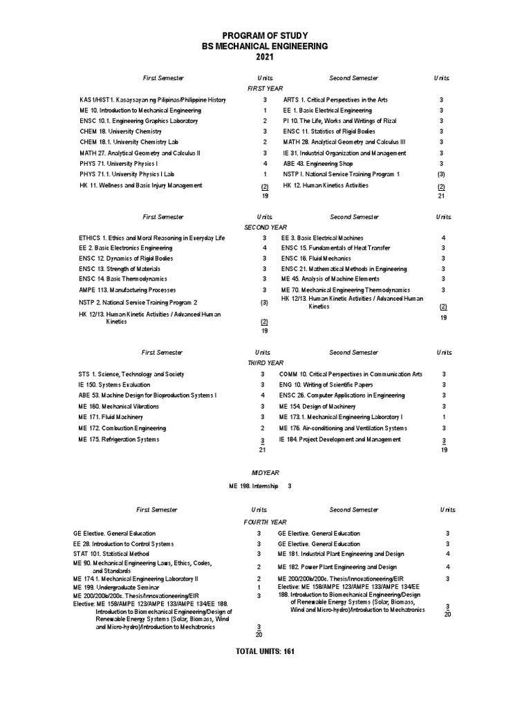 Bsme Program of Study | PDF | Mechanical Engineering | Engineering
