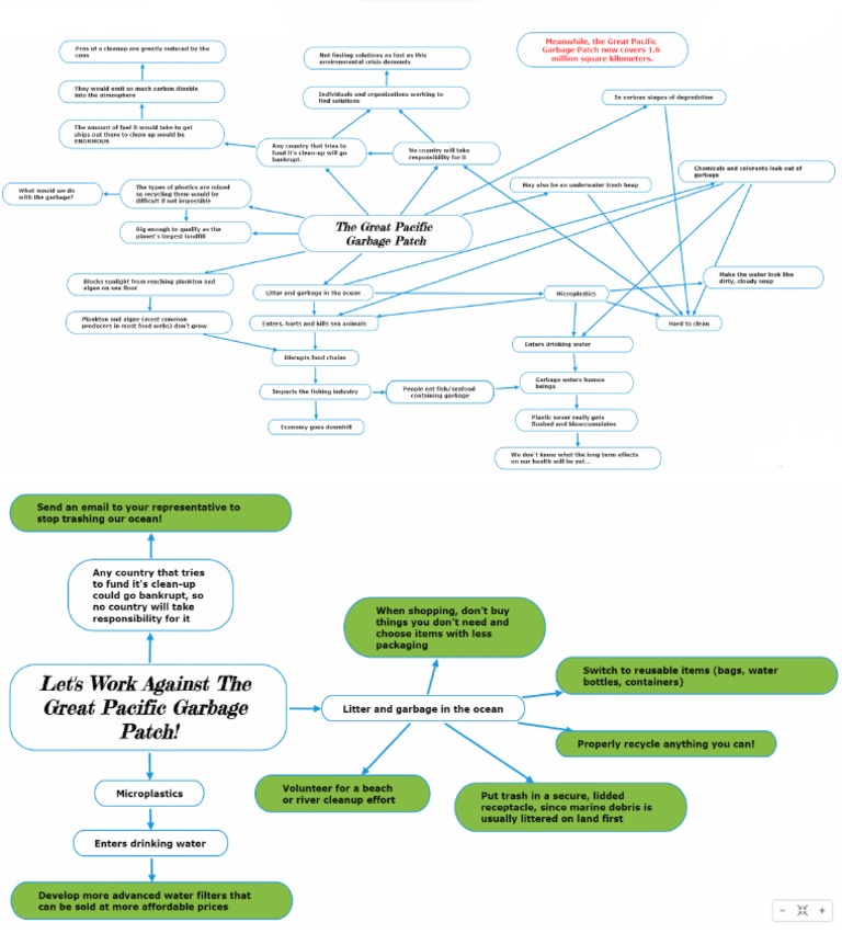 Idea Maps - The Marrow Thieves Environmental Project | PDF