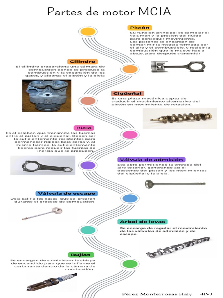 Partes de Un Motor MCI A | PDF | Motor de combustión interna | Pistón