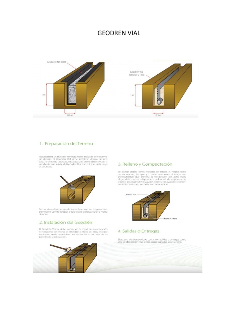 Geodren Vial | PDF