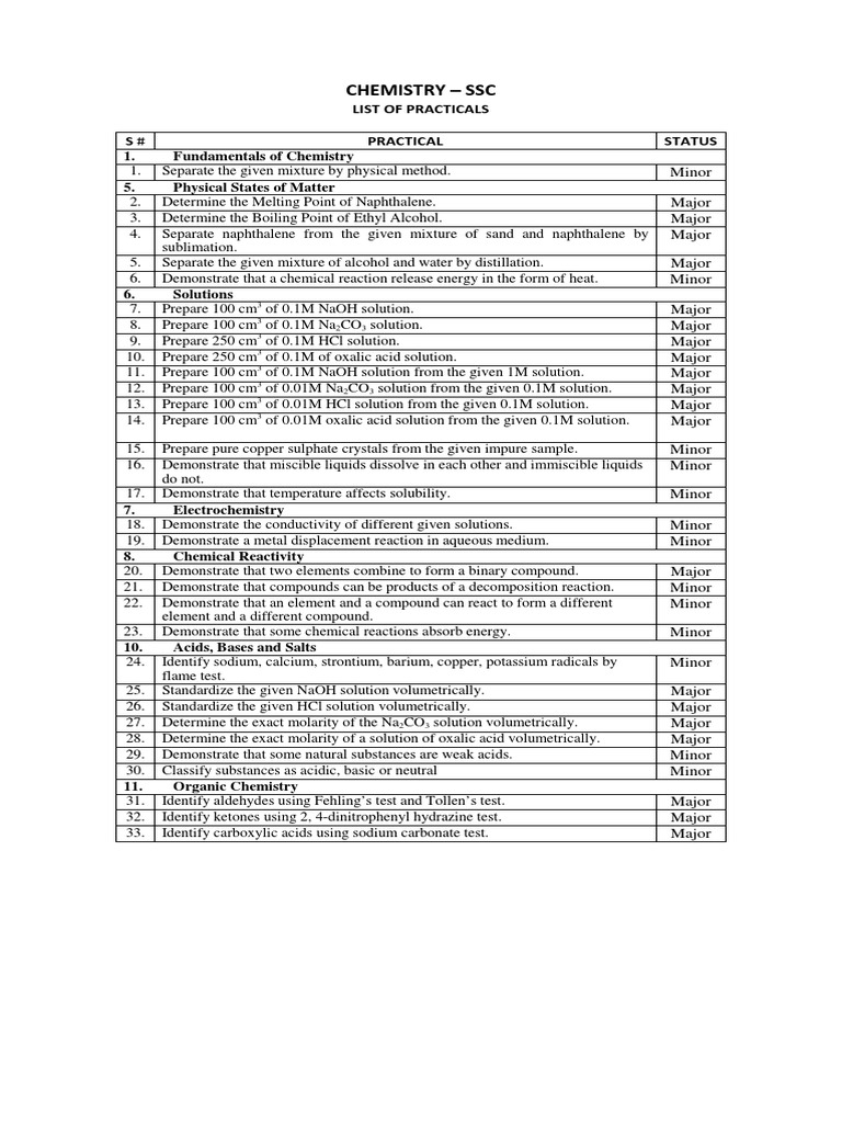List of Practicals Chemistry SSC | PDF | Acid | Chemical Substances