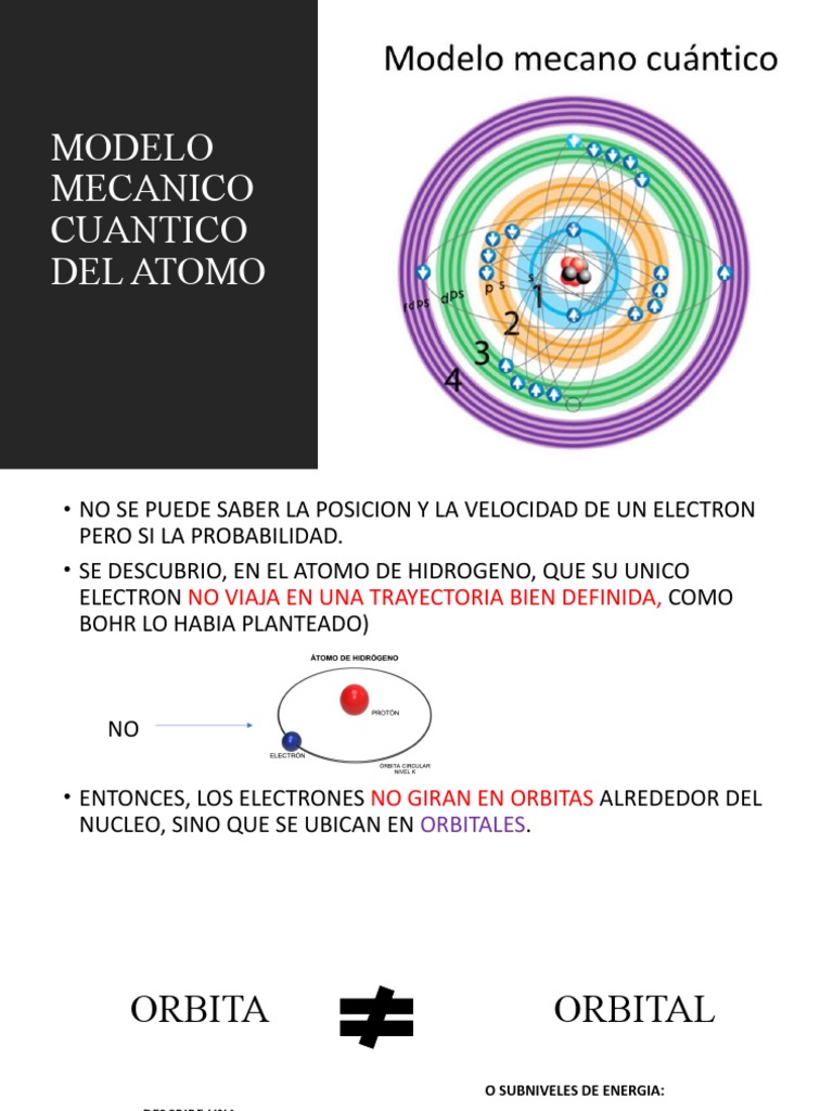 Modelo Mecanico Cuantico Del Atomo | PDF | Configuración electronica | Orbital atómico