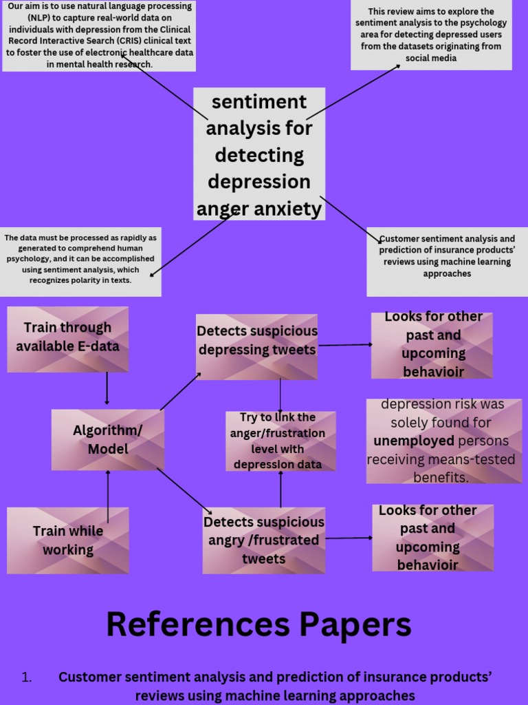 Sentiment Analysis Report | Download Free PDF | Machine Learning ...