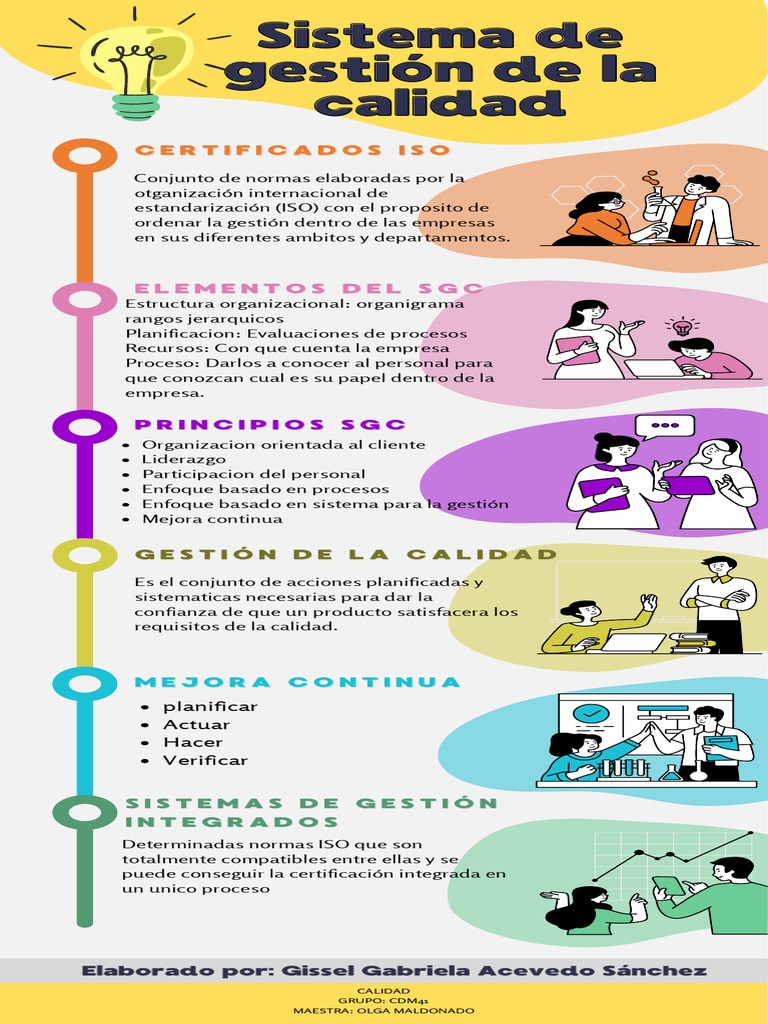Infografia Calidad | PDF