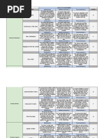 Rubrics For Group Activity | PDF