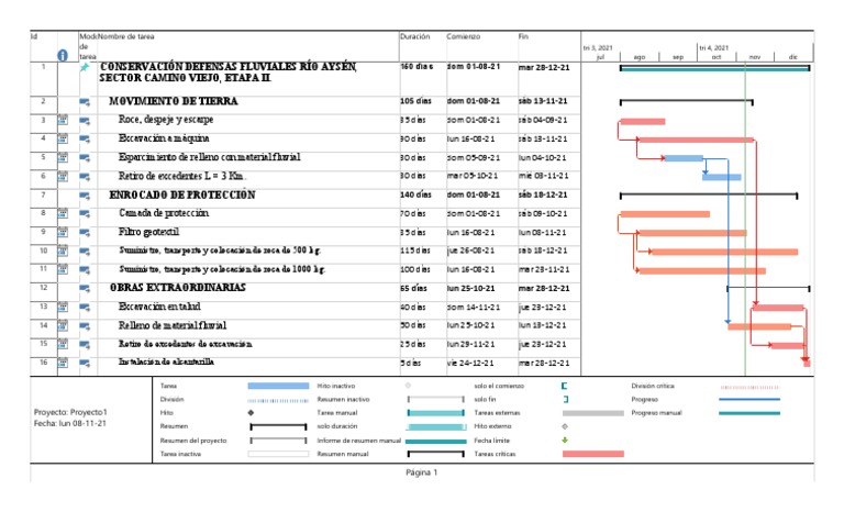 Programación Obra Enrocado Etapa II con modificación de obras rev2 | PDF