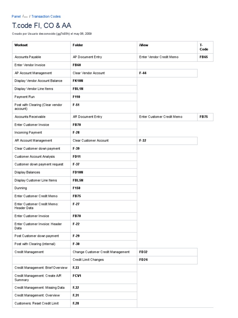 T.code FI, CO & AA - ERP Financials | PDF | Inventory | Accounts Payable
