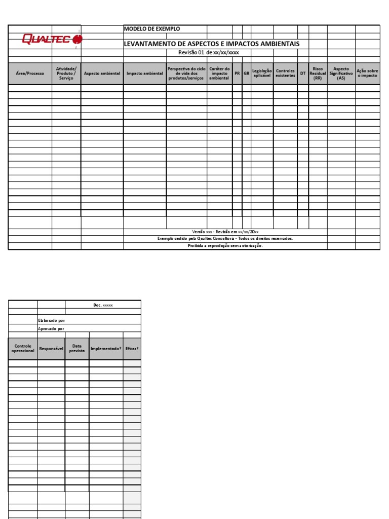 Modelo Planilha Laia Levantamento Aspectos Impactos Ambientais Iso ...