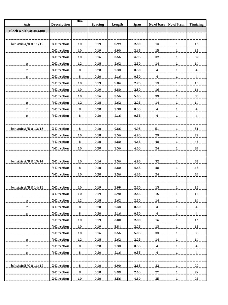 +30.60m Rebar Final | PDF | Building Engineering | Physical Sciences +30.60m Rebar Final | PDF | Building Engineering | Physical Sciences