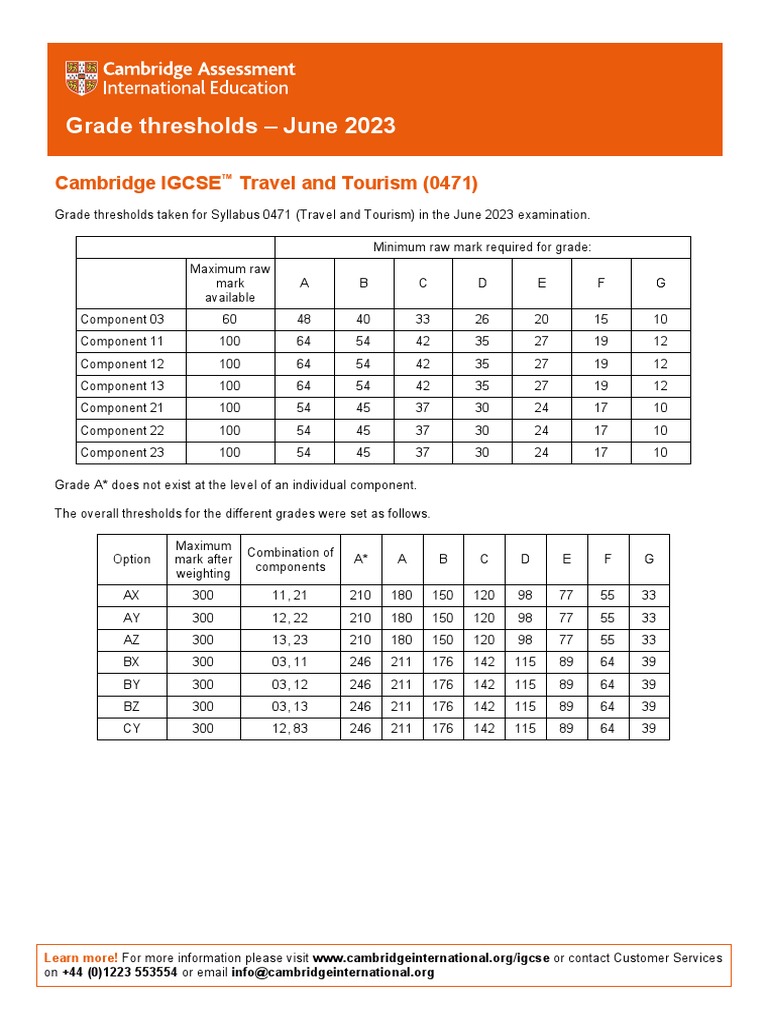 Travel and Tourism 0471 June 2023 Grade Threshold Table | PDF ...