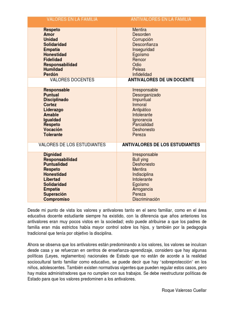 Tarea 1 Valores y Antivalores | PDF